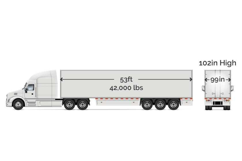 53 Ft Dry Vans | Full Truckload