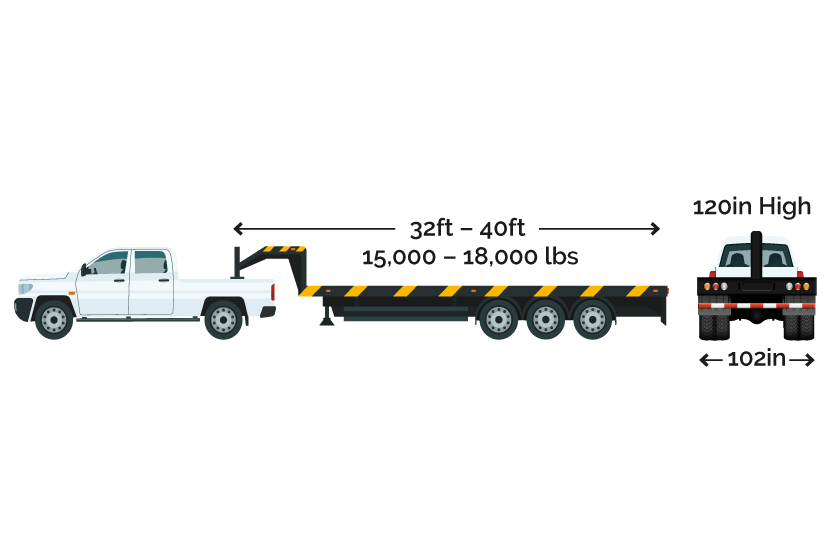 53 Ft Dry Vans | Full Truckload
