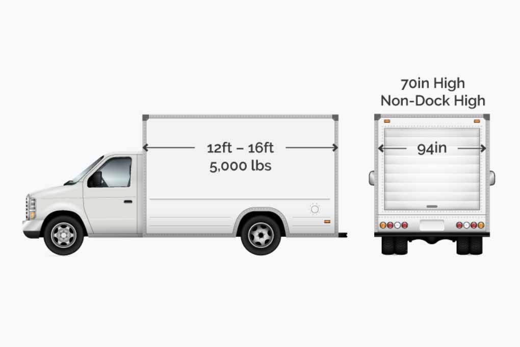 Full Truckload | FullTruckload.com