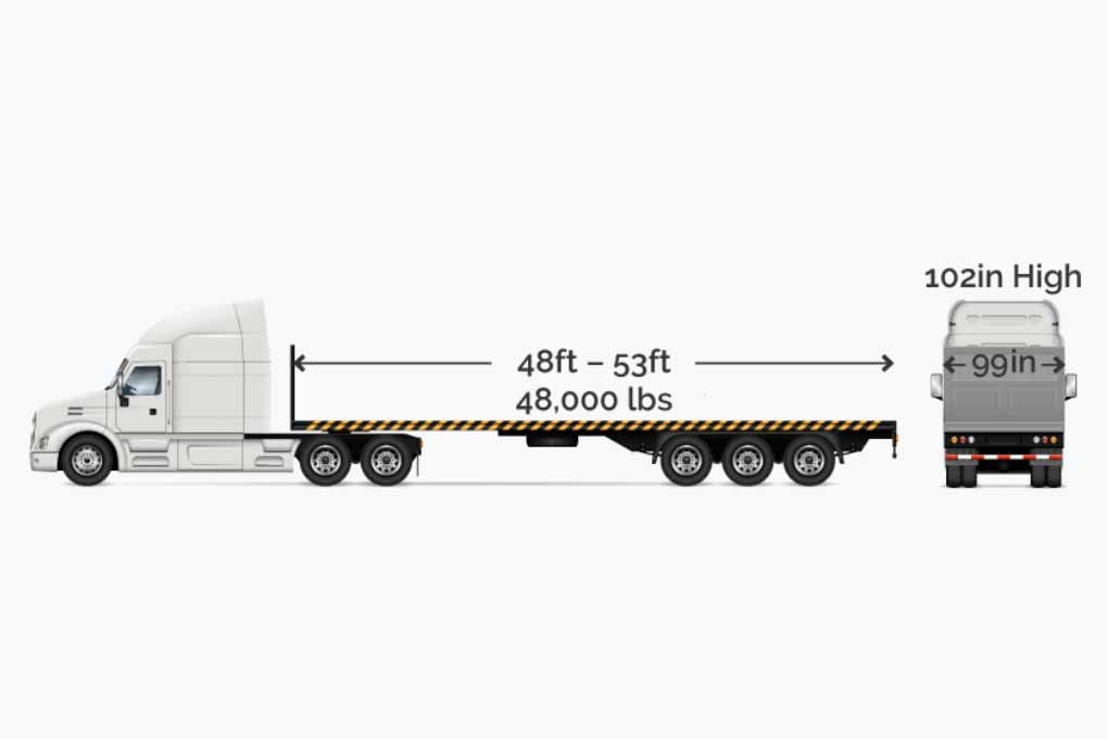 53 Ft Dry Vans | Full Truckload